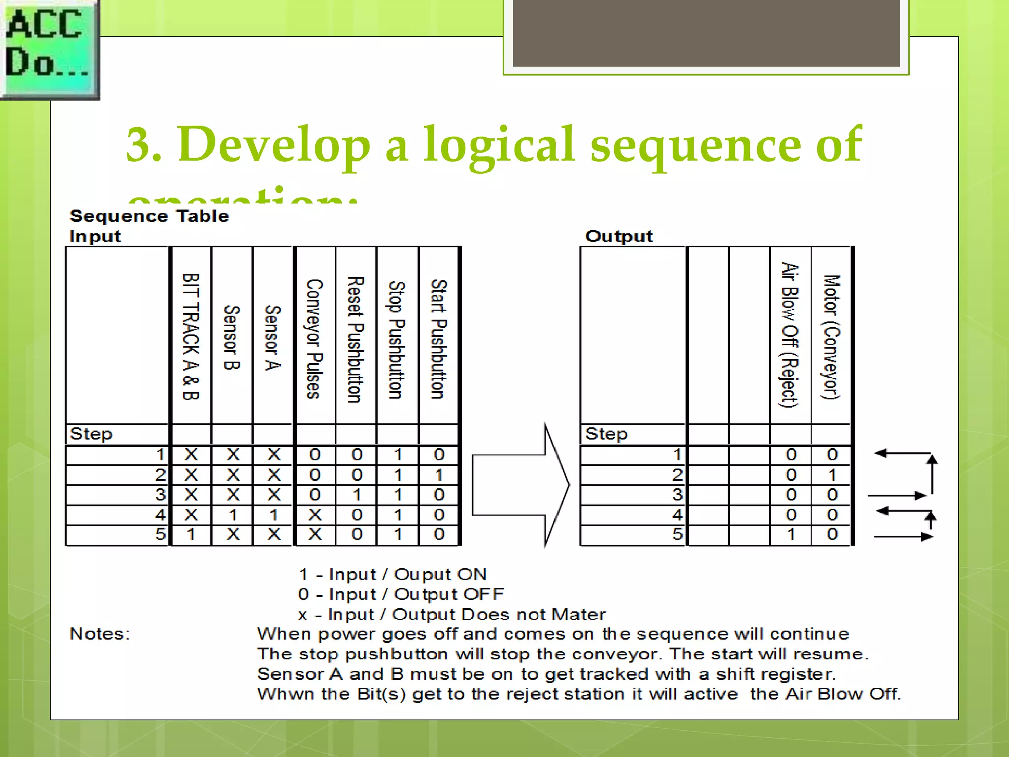 Plc Programming Example Conveyor Reject Shift Register Ppt