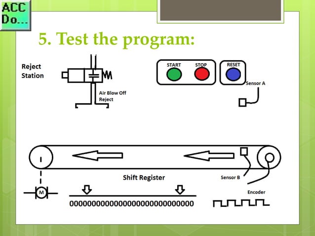 PLC Programming Example - Conveyor Reject (Shift Register) | PPTX | Computing | Technology ...