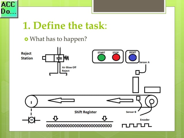 PLC Programming Example - Conveyor Reject (Shift Register) | PPTX | Computing | Technology ...
