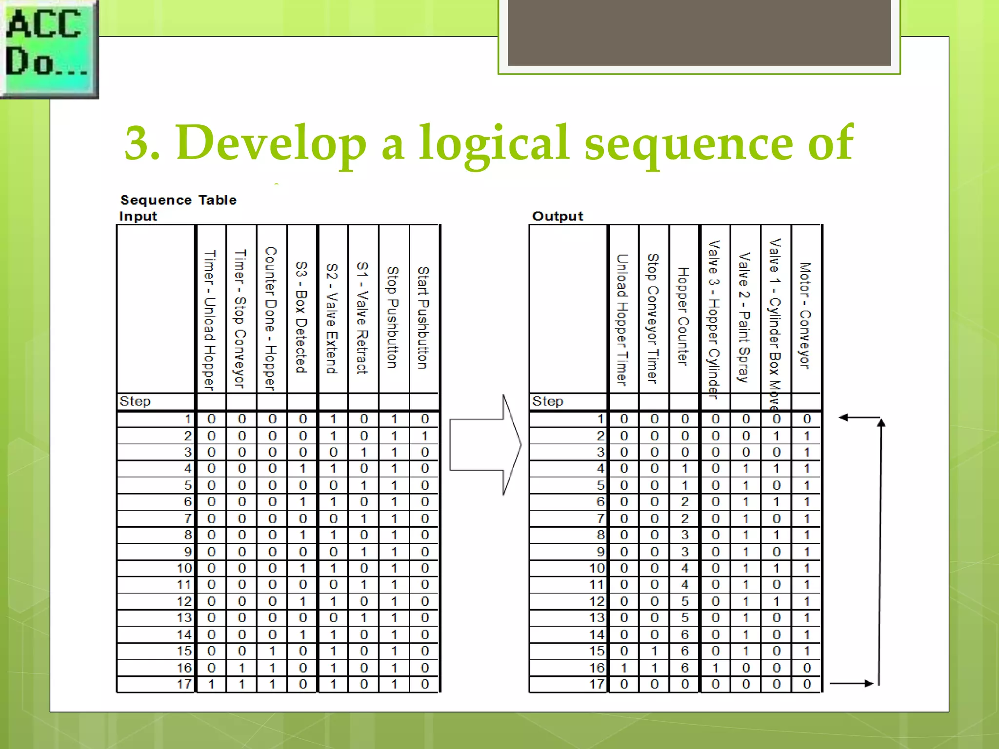 PLC programming example - Paint Spray | PPTX