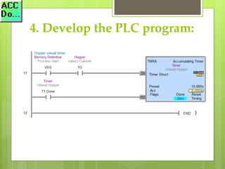 PLC programming example - Paint Spray | PPTX
