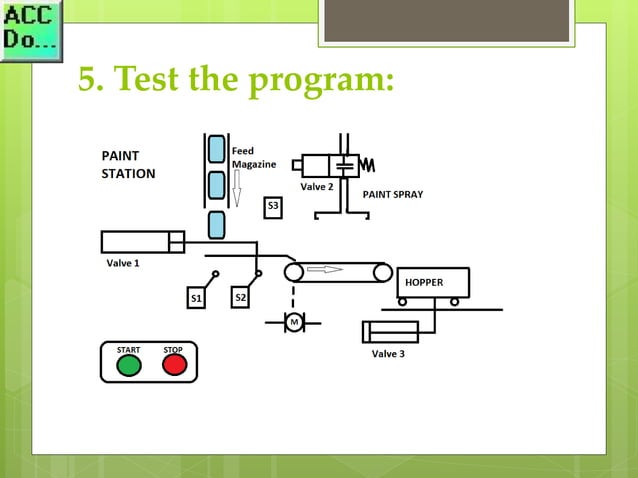 PLC programming example - Paint Spray | PPTX | Technology & Computing