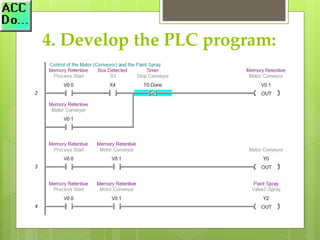 PLC programming example - Paint Spray | PPTX