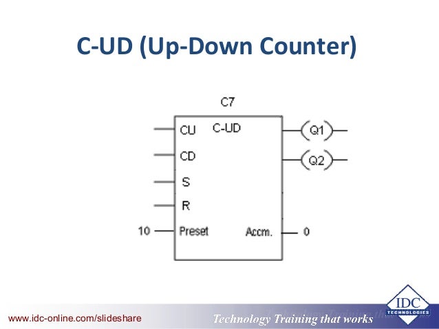 Plc Programming Fundamentals