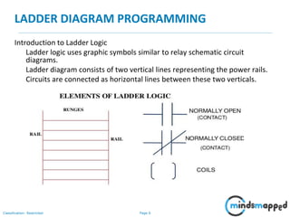 PLC Programming Introduction | PPTX