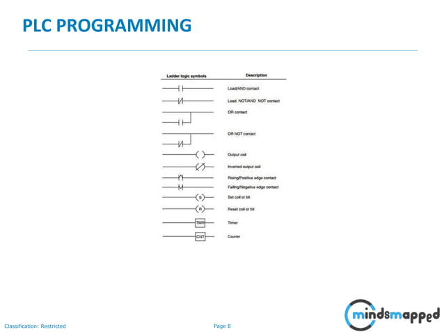 PLC Programming Introduction | PPTX
