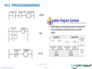 PLC Programming Introduction | PPTX