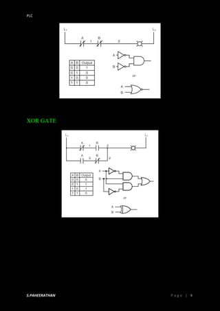 Plc programming languages | PDF