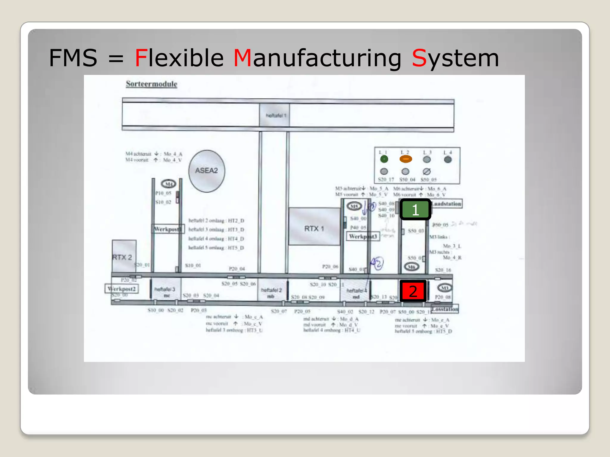 Plc project presentatie | PPTX | Technology & Computing