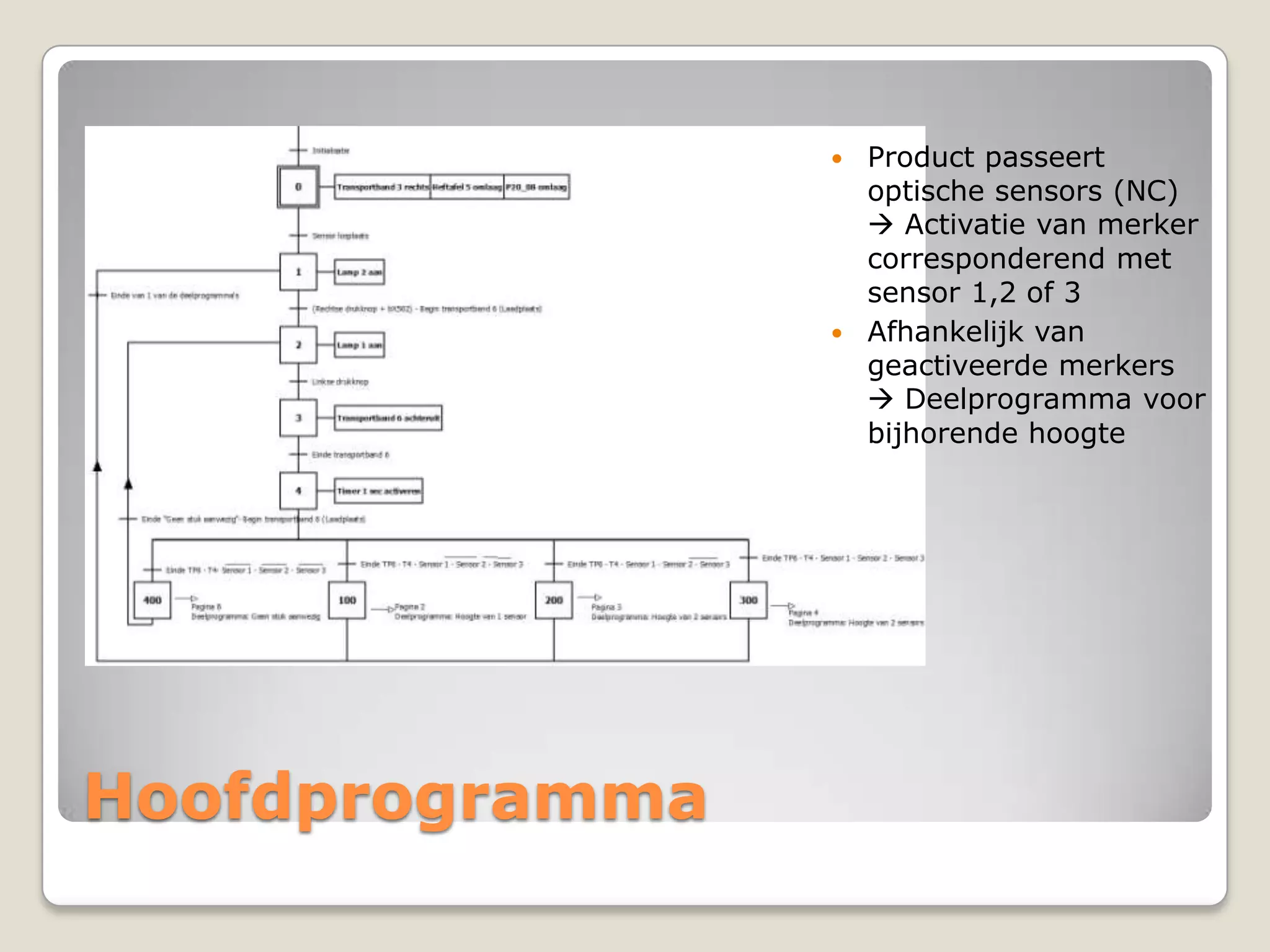 Plc project presentatie | PPTX | Technology & Computing