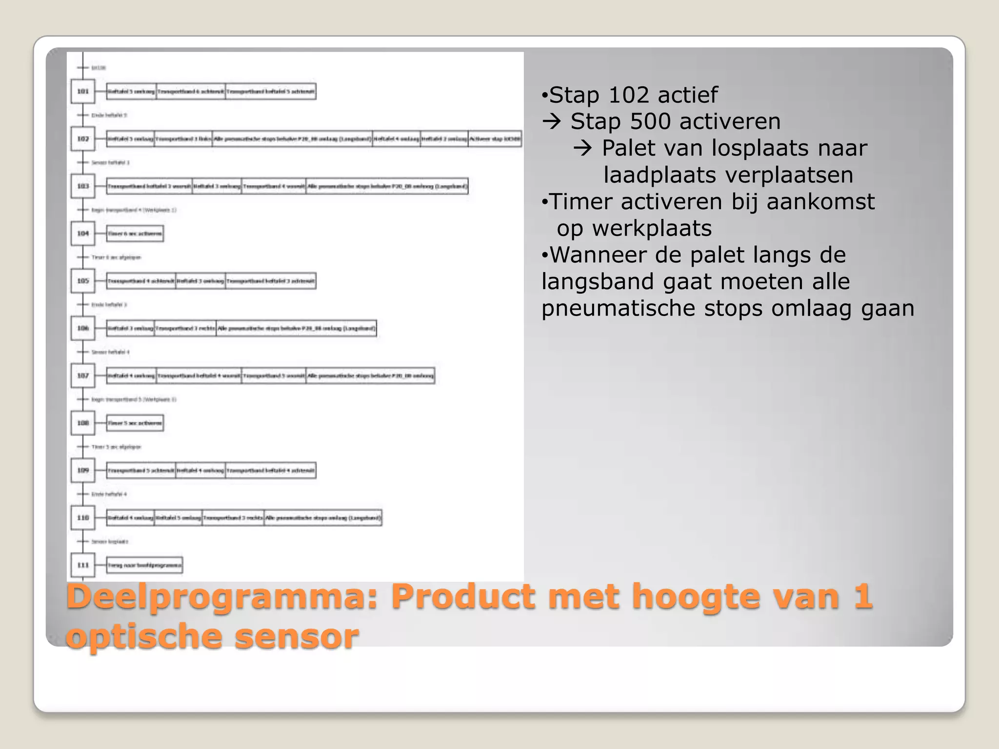 Plc project presentatie | PPTX | Technology & Computing