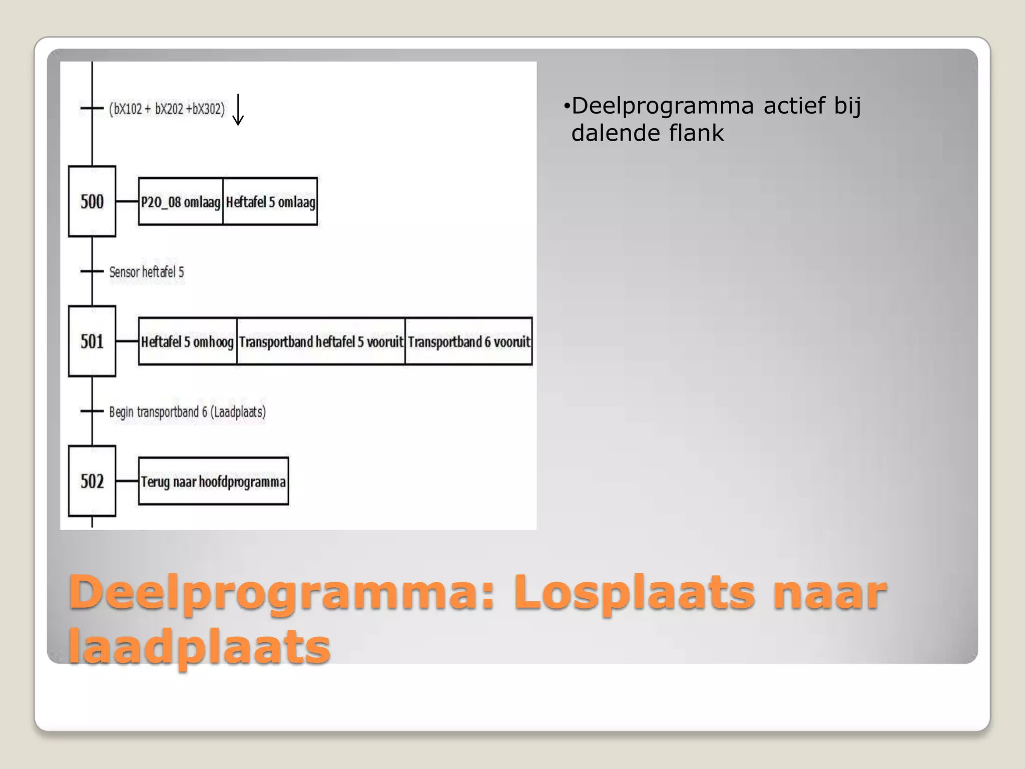 Plc project presentatie | PPTX | Technology & Computing