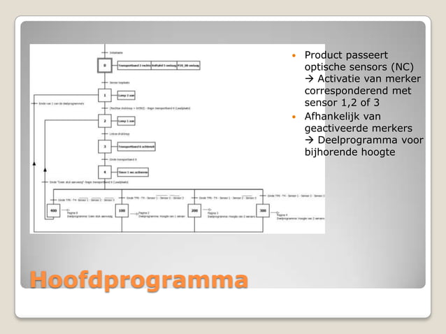 Plc project presentatie | PPTX | Technology & Computing