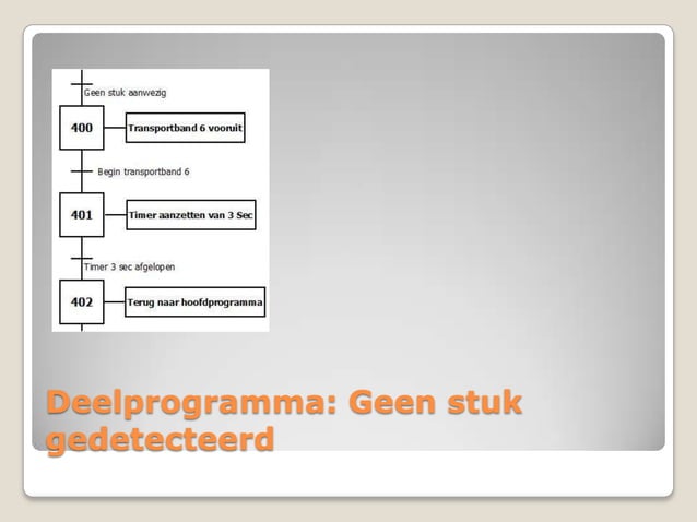 Plc project presentatie | PPTX | Technology & Computing