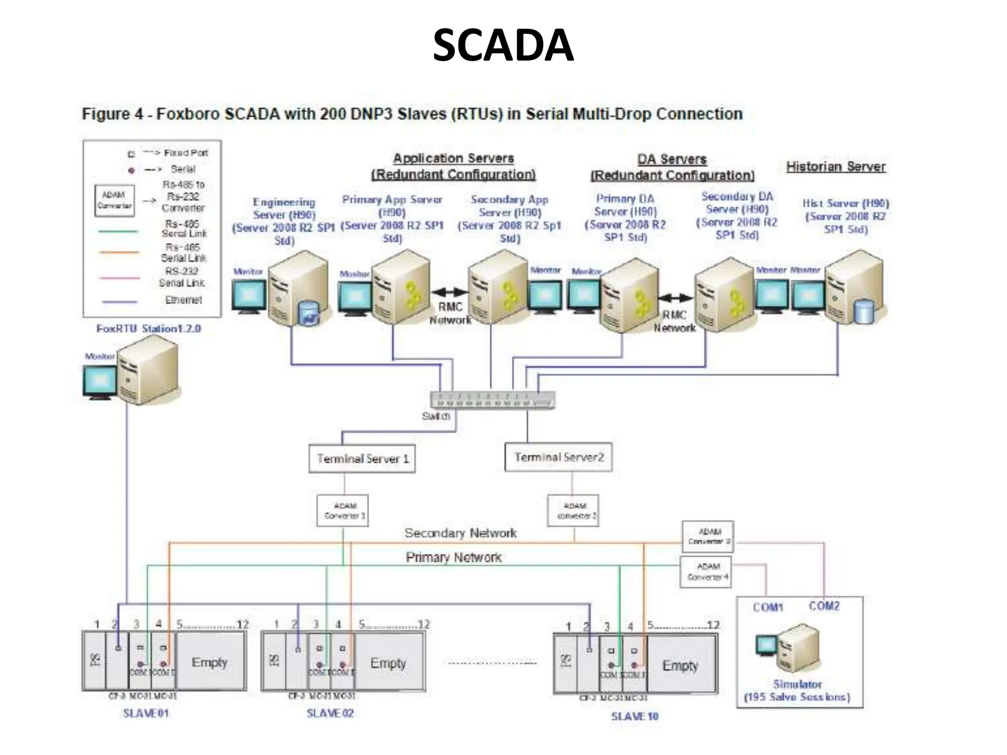 Basic understanding of PLC RTU DCS SCADA | PPTX