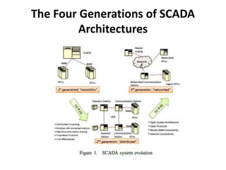 Basic understanding of PLC RTU DCS SCADA | PPTX