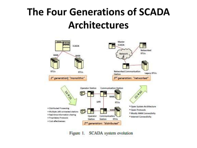 Basic understanding of PLC RTU DCS SCADA | PPTX | Operating Systems | Computer Software and ...