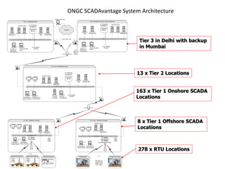 Basic understanding of PLC RTU DCS SCADA | PPTX