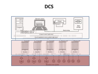 Basic understanding of PLC RTU DCS SCADA | PPTX
