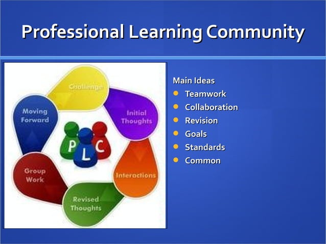 PLCs By: Emily Lehmann | PPT