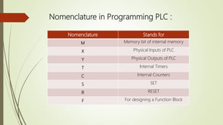 Basics of PLC | PPT