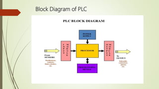 Basics of PLC | PPT