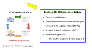 PLCs and student achievement | PPTX