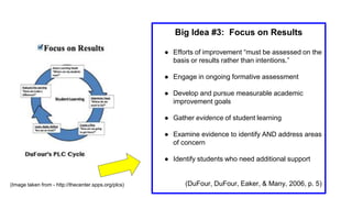 PLCs and student achievement | PPTX