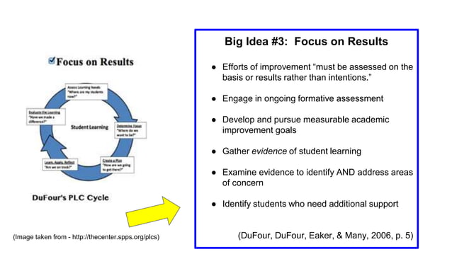 PLCs and student achievement | PPT
