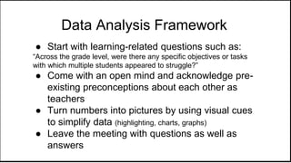 PLCs and student achievement | PPTX