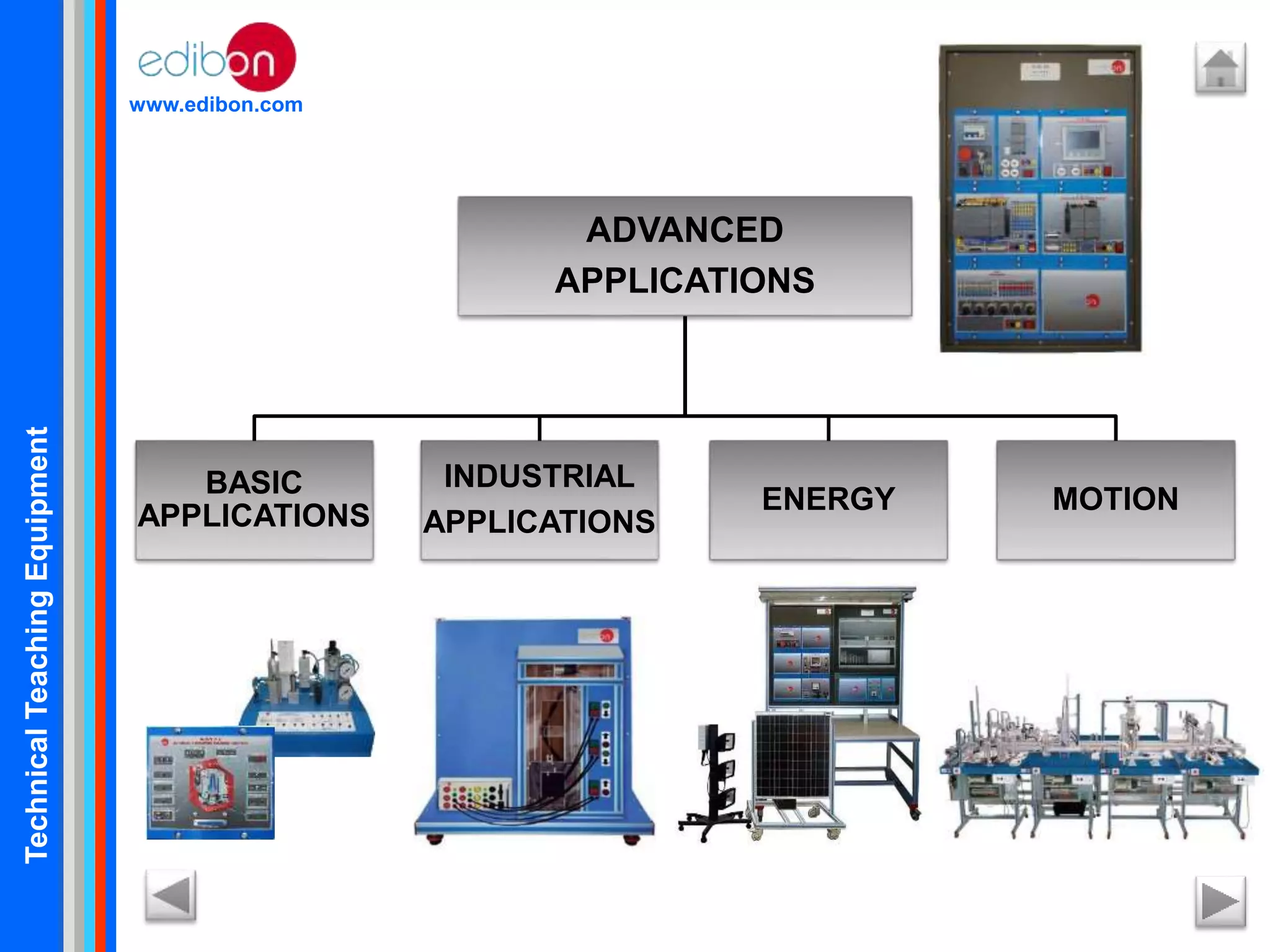 New EDIBON PLC UNITS | PPT