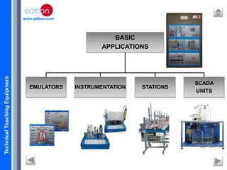 New EDIBON PLC UNITS | PPT