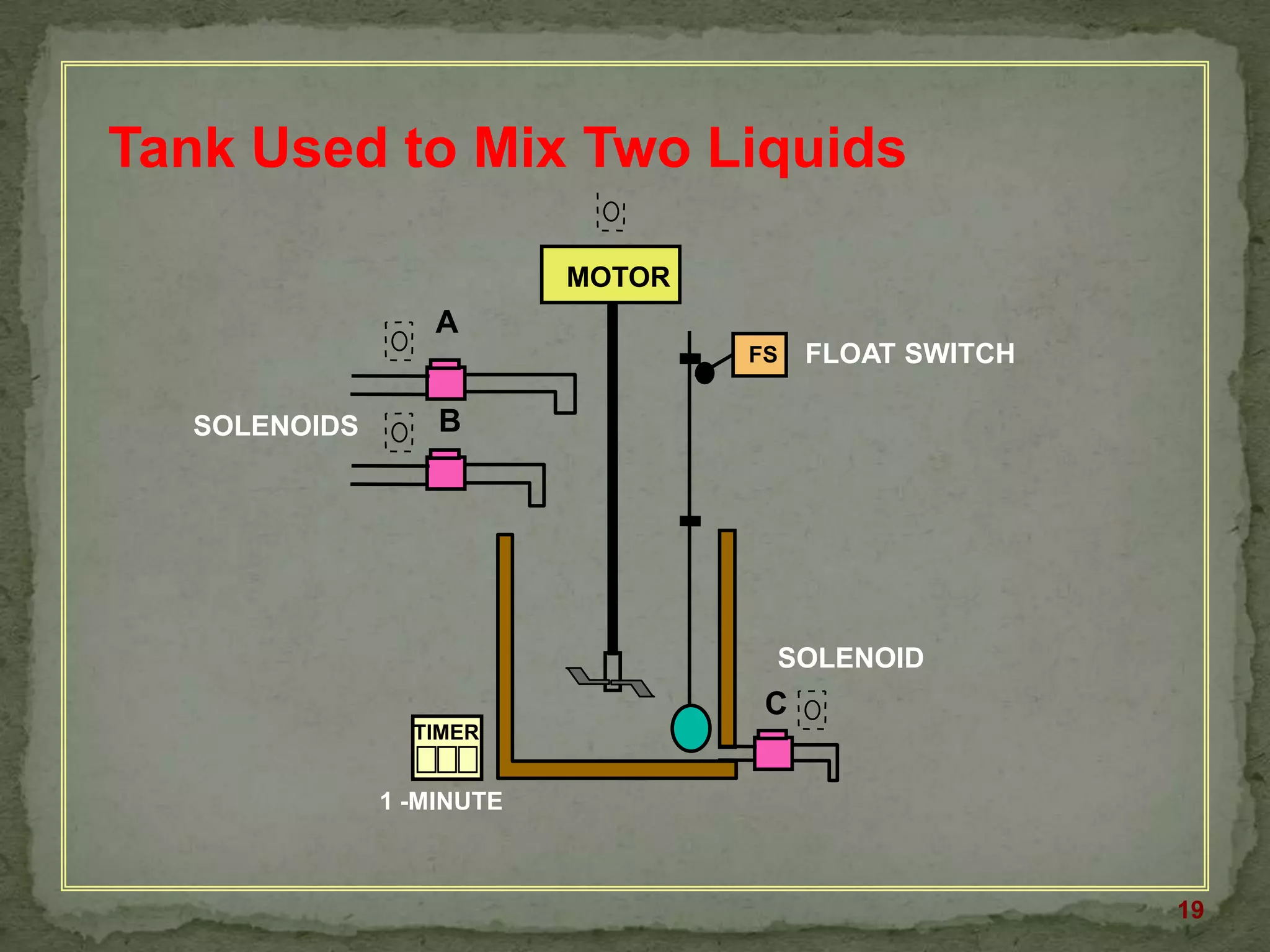 Plc scada by bhushan kumbhalkar | PPT