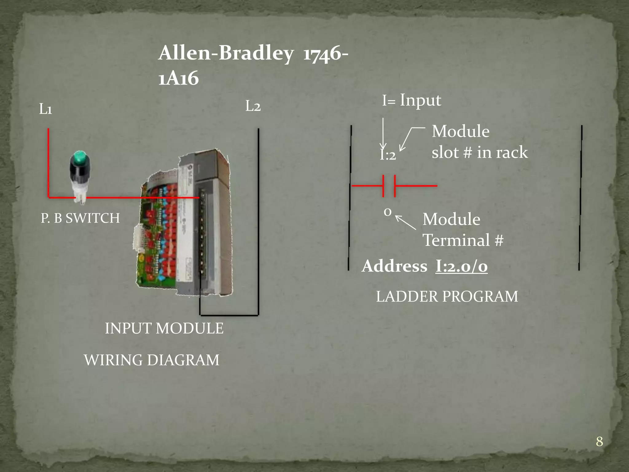 Plc scada by bhushan kumbhalkar | PPT