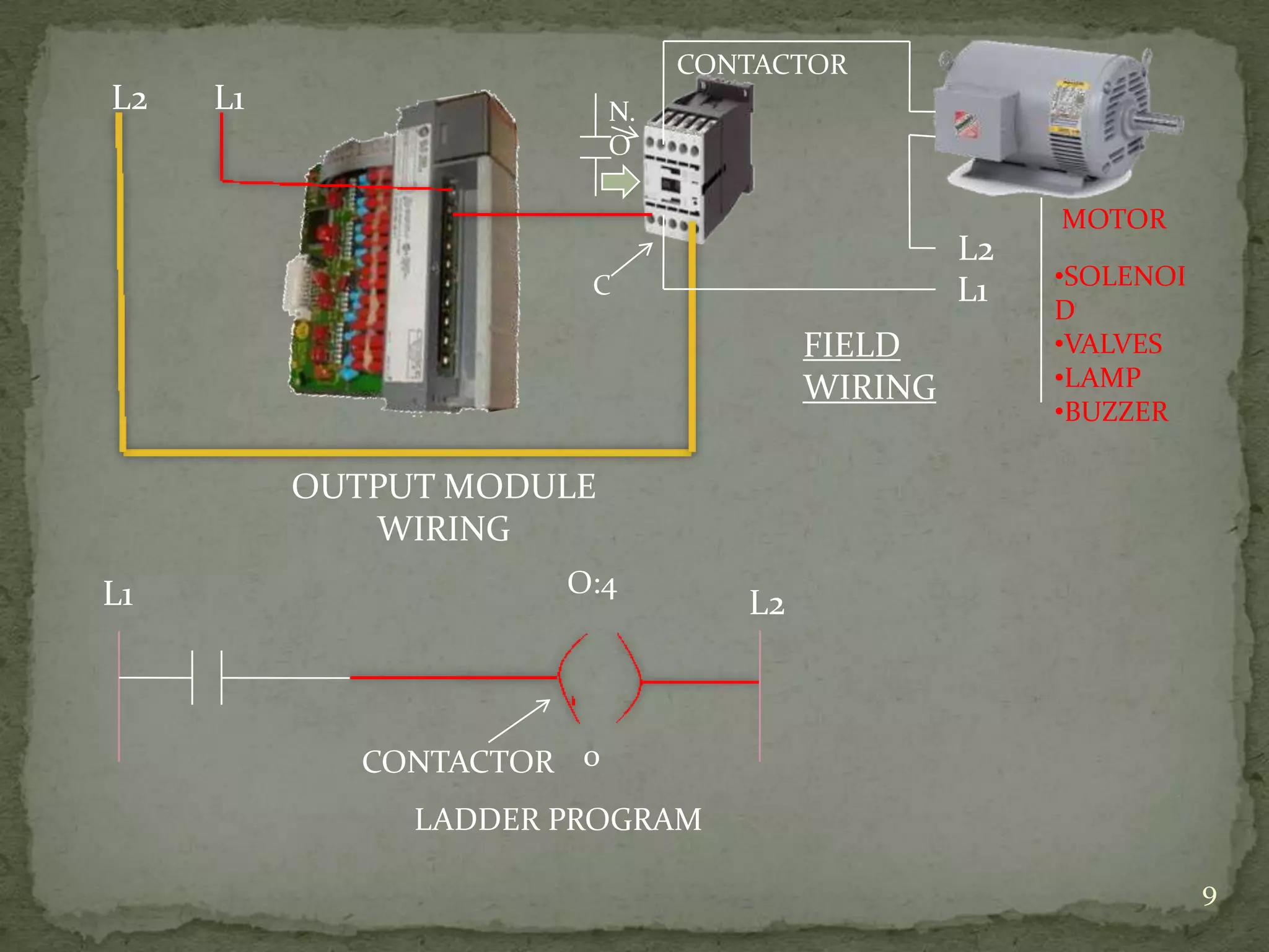Plc scada by bhushan kumbhalkar | PPT