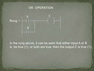 Plc scada by bhushan kumbhalkar | PPT