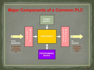 Plc scada by bhushan kumbhalkar | PPT
