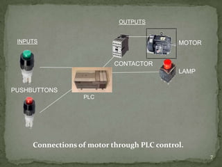 Plc scada by bhushan kumbhalkar | PPT