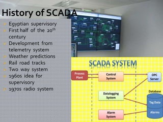 Plc scada by vishal kumar from niec delhi | PPT