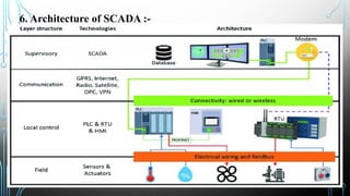 Industrial Automation(PLC & SCADA) Presentation | PPTX
