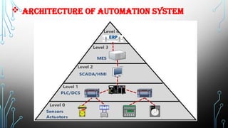 Industrial Automation(PLC & SCADA) Presentation | PPTX