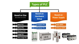 Industrial Automation(PLC & SCADA) Presentation | PPTX