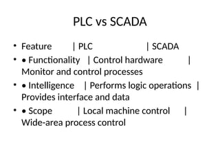 PLC And SCADA AUTOMATION WITH NEW WOR | PPT