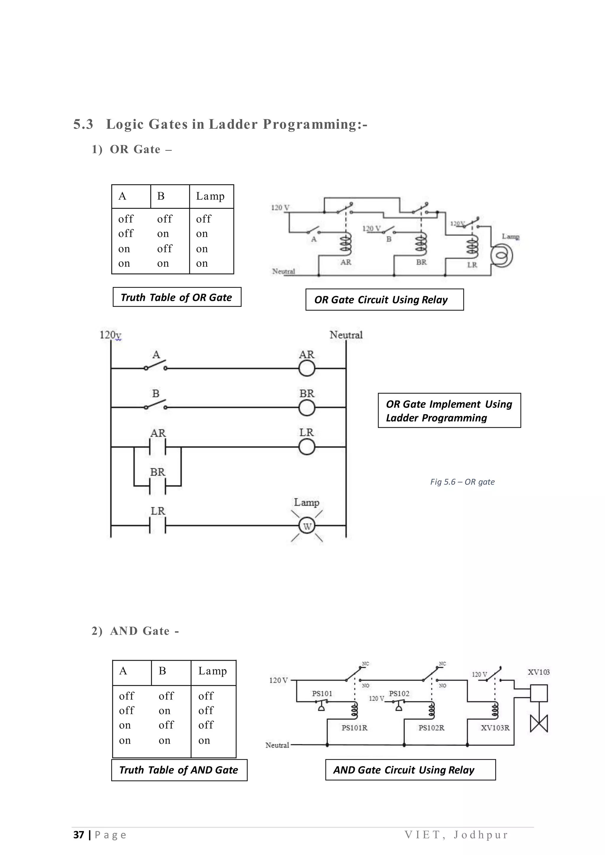 Plc & scada Training Report | DOCX