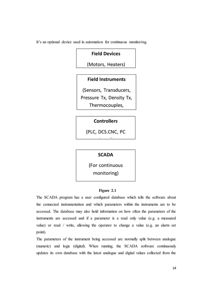 Plc & Scada report 4 | PDF