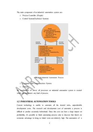 Plc & scada report 6 | PDF