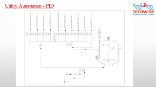 PLC SCADA TYPICAL ARCHITECTURE by Techwise.pptx
