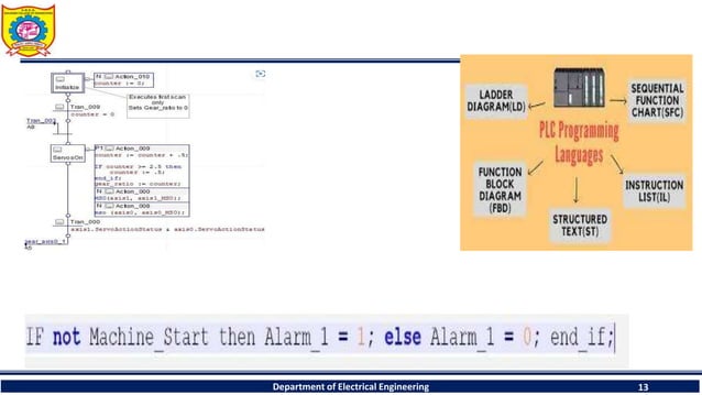 Introduction to automation ,plc, programing language | PPT