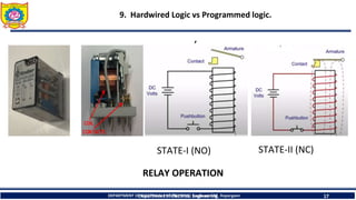 Introduction to automation ,plc, programing language | PPT