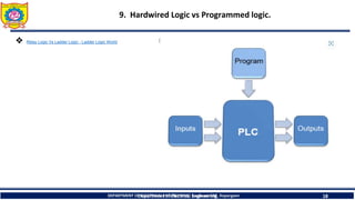 Introduction to automation ,plc, programing language | PPT